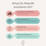 What Do Midwife Assistants Do?