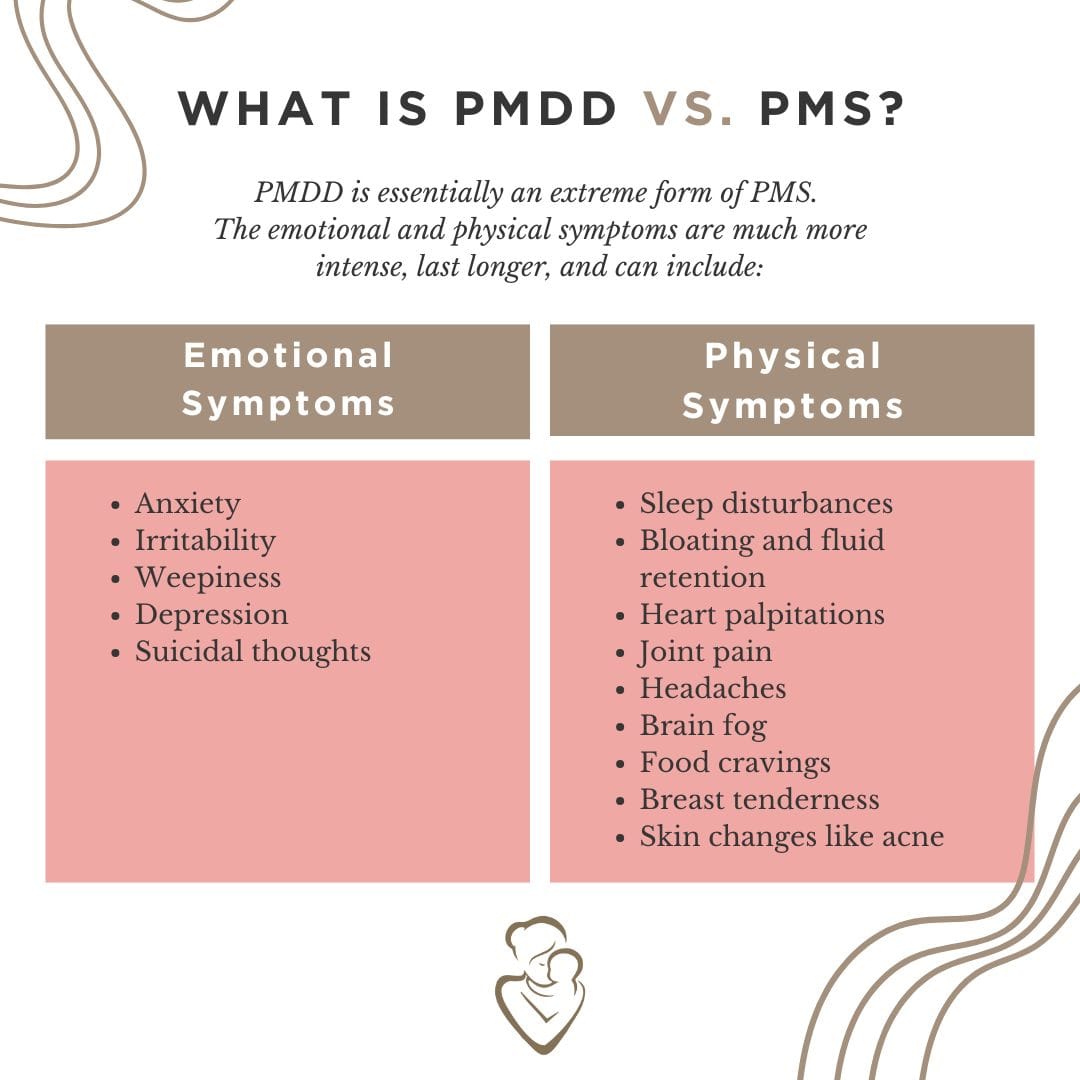 PMDD vs. PMS: Knowing the Difference and Finding Relief